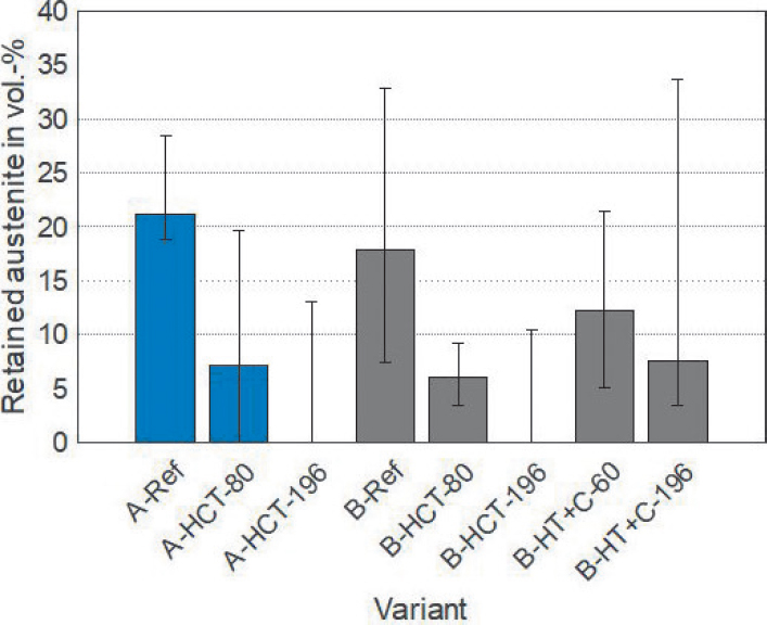 Load Carrying Capacity of Case-Carburized Gears with Different ...