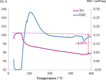 FeAl2O4 Nanopowders; Structural Analysis and Band Gap Energy