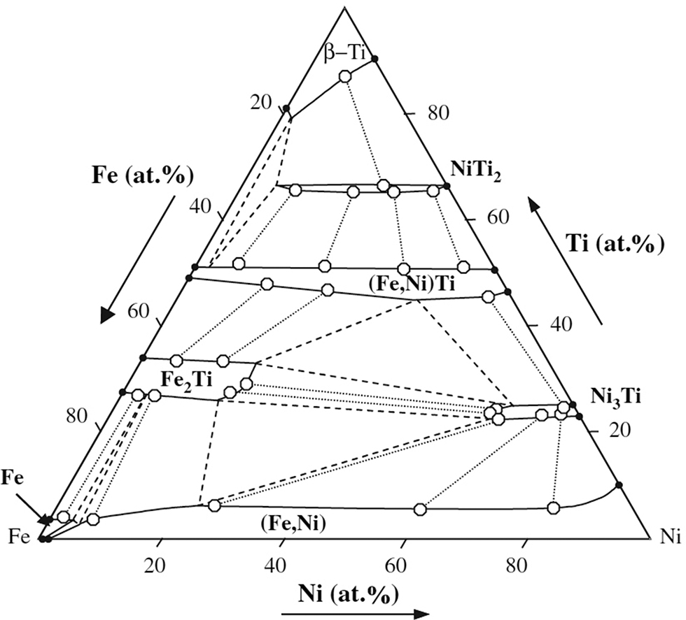The Interface Reaction between Titanium and Iron-Nickel a...