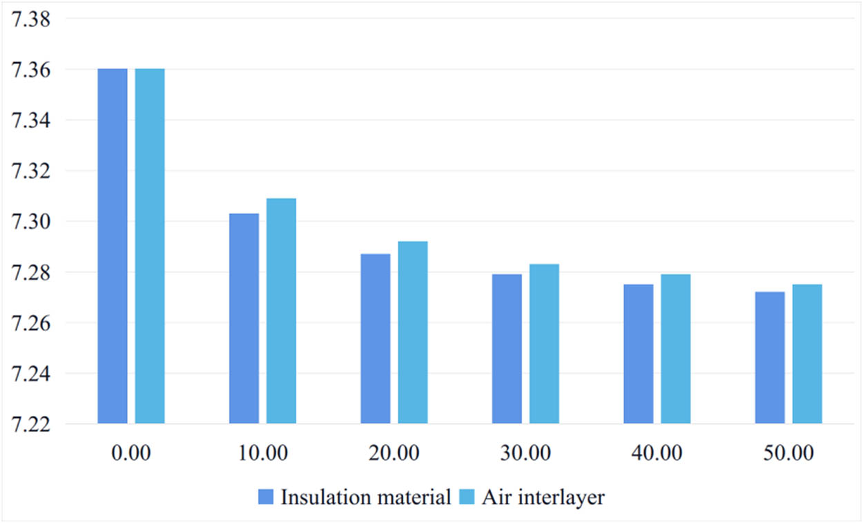 Study of photovoltaic integrated prefabricated components for assembled ...