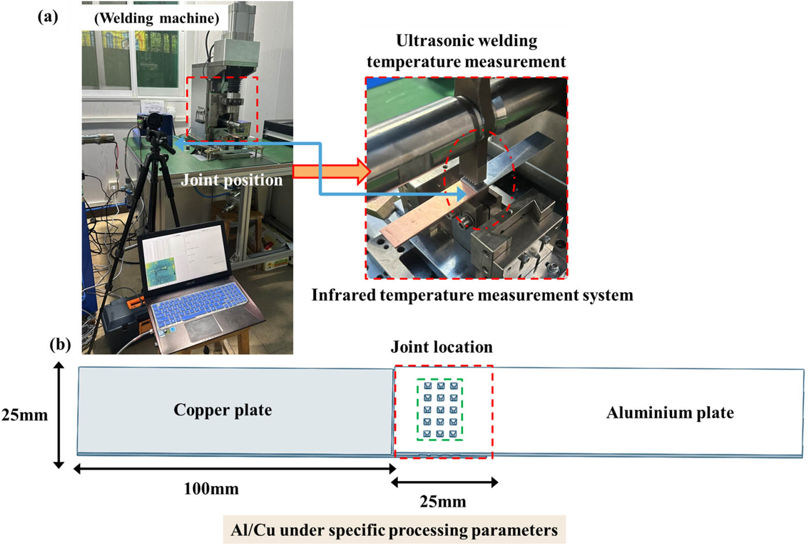 Advances in ultrasonic welding of lightweight alloys: A r...