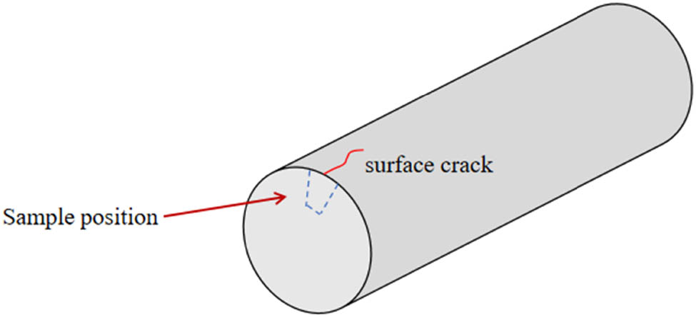 Analysis and control of surface cracks in a B-bearing continuous ...