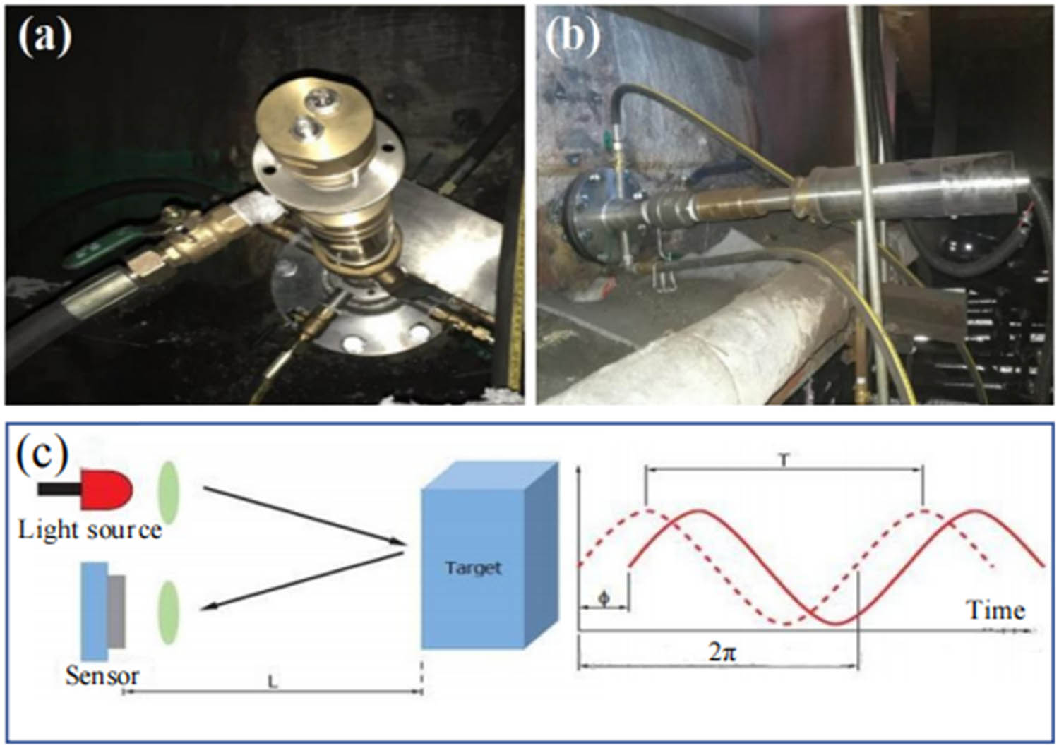 Application of laser surface detection technology in blast furnace gas ...