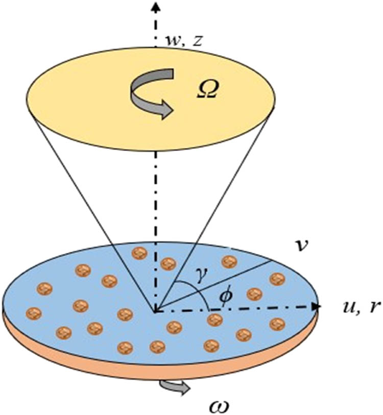 Influence of non-linear thermal radiation on the dynamics of ...