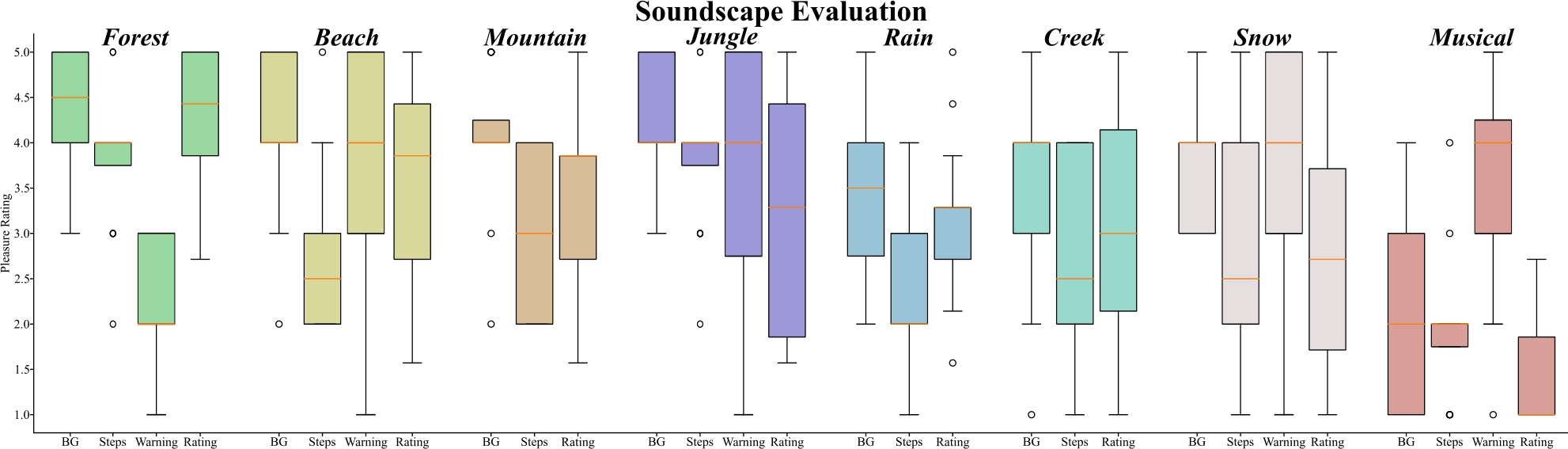 EnvironZen: Immersive Soundscapes via Augmented Footstep Sounds in ...