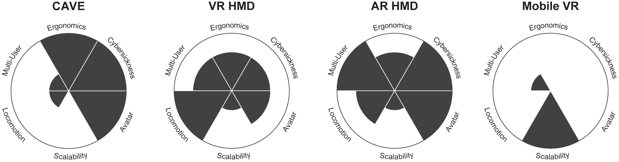 Introducing VR personas: an immersive and easy-to-use too...