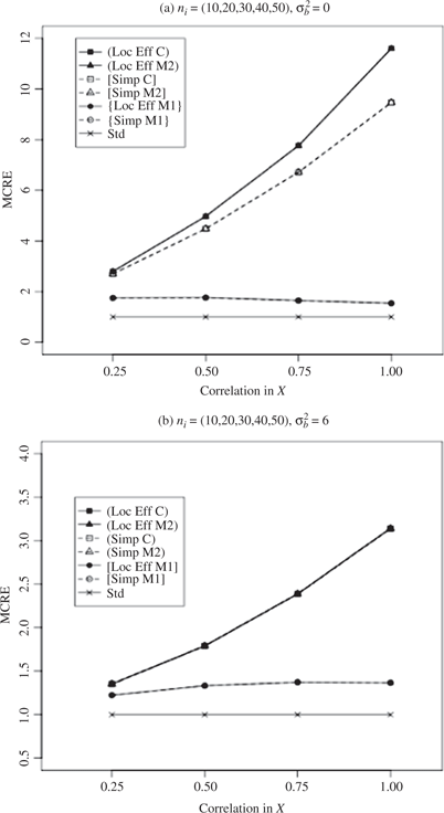 Locally Efficient Estimation of Marginal Treatment Effects When Outcomes Are Correlated: Is the ...