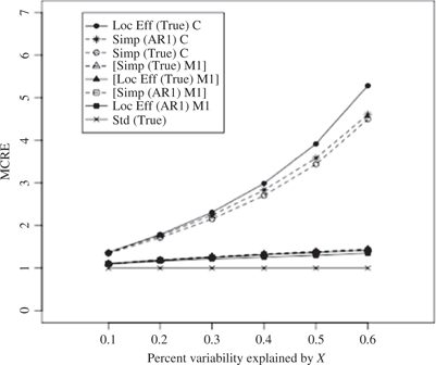 Locally Efficient Estimation of Marginal Treatment Effects When Outcomes Are Correlated: Is the ...