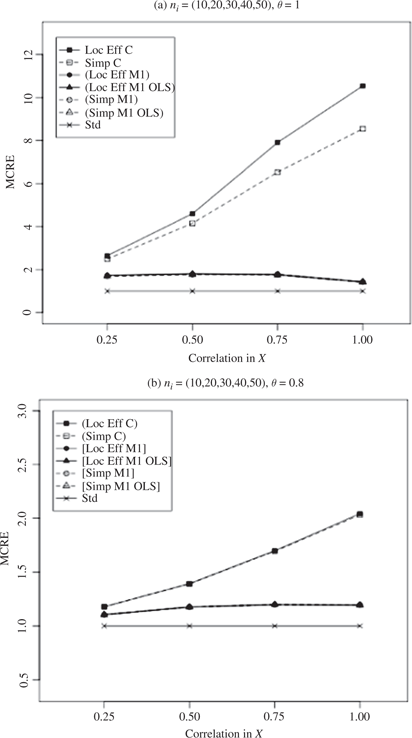Locally Efficient Estimation of Marginal Treatment Effects When Outcomes Are Correlated: Is the ...