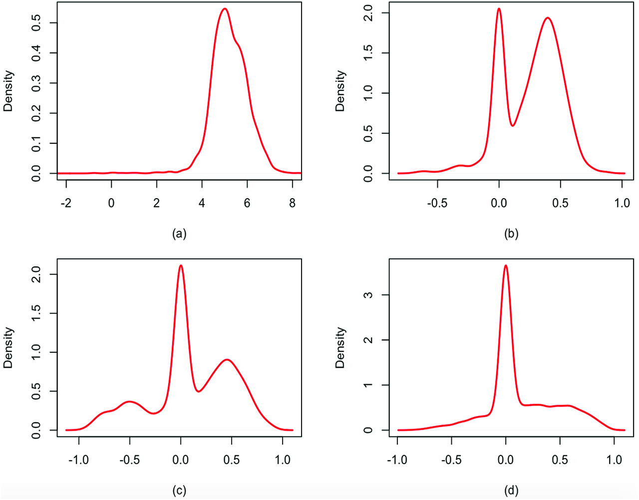 Bayesian Autoregressive Frailty Models for Inference in Recurrent Events