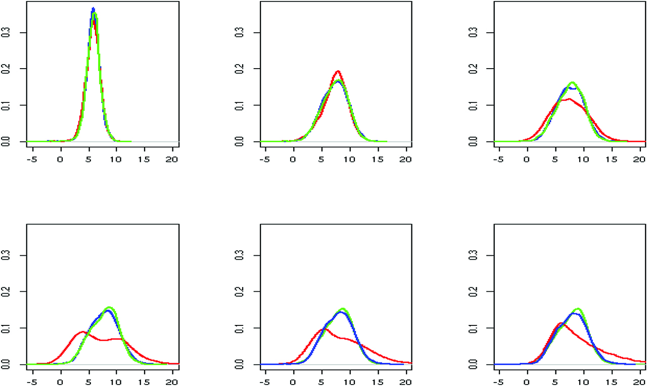Bayesian Autoregressive Frailty Models for Inference in Recurrent Events