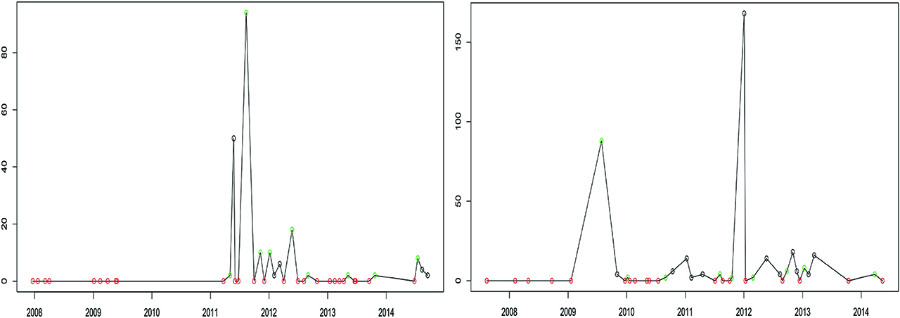 Bayesian Autoregressive Frailty Models for Inference in Recurrent Events