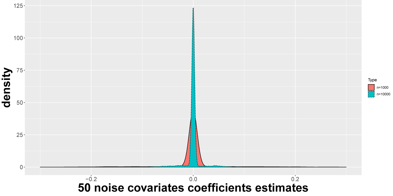 Doubly robust adaptive LASSO for effect modifier discovery