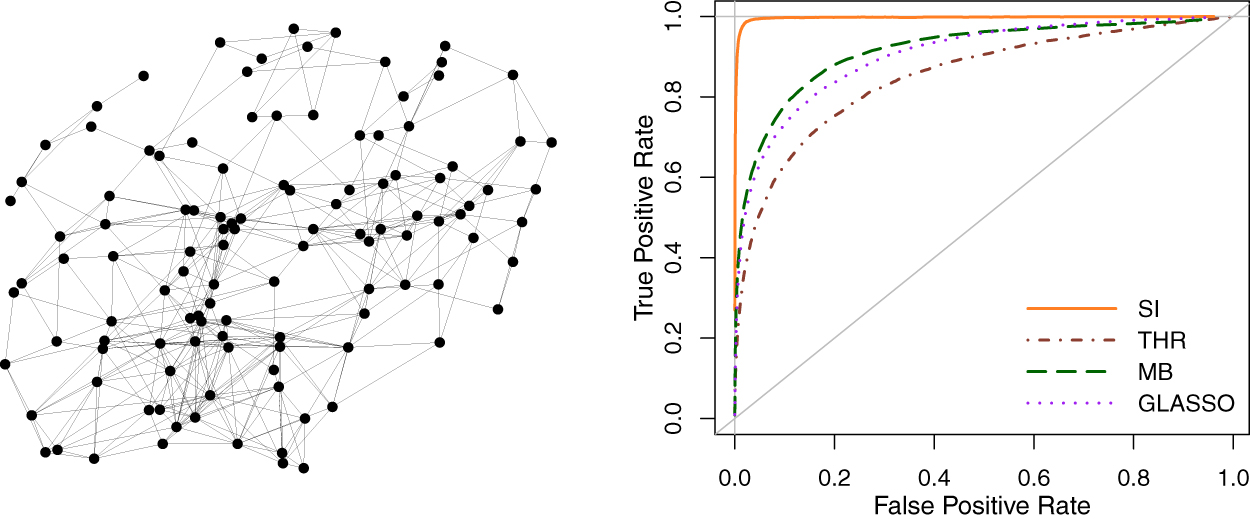 Integrating additional knowledge into the estimation of graphical models