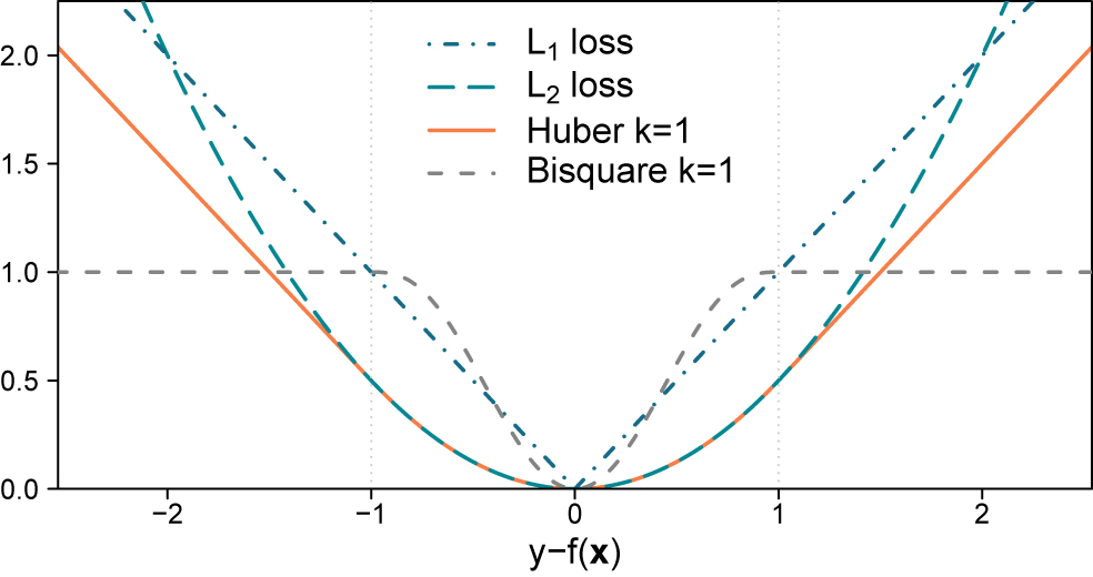Robust statistical boosting with quantile-based adaptive loss functions