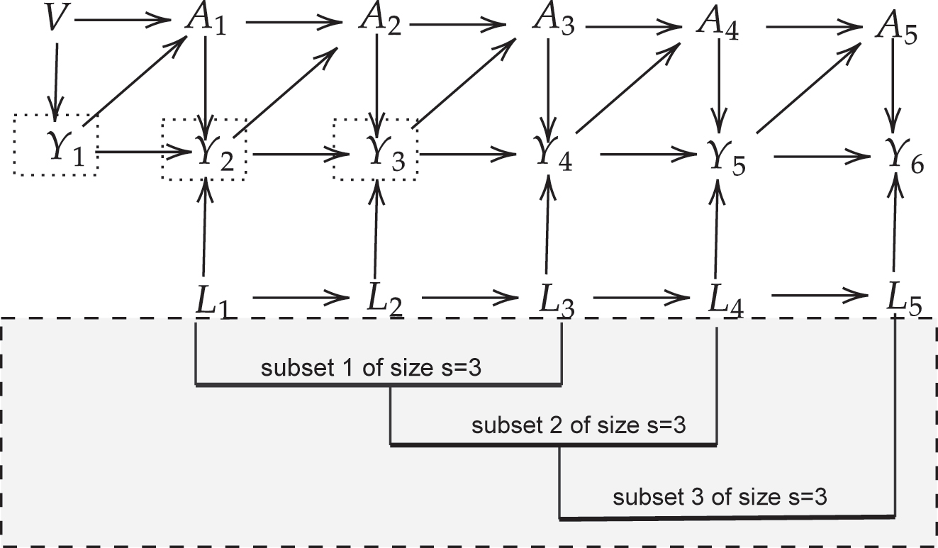 History-restricted marginal structural model and latent class growth analysis of treatment ...