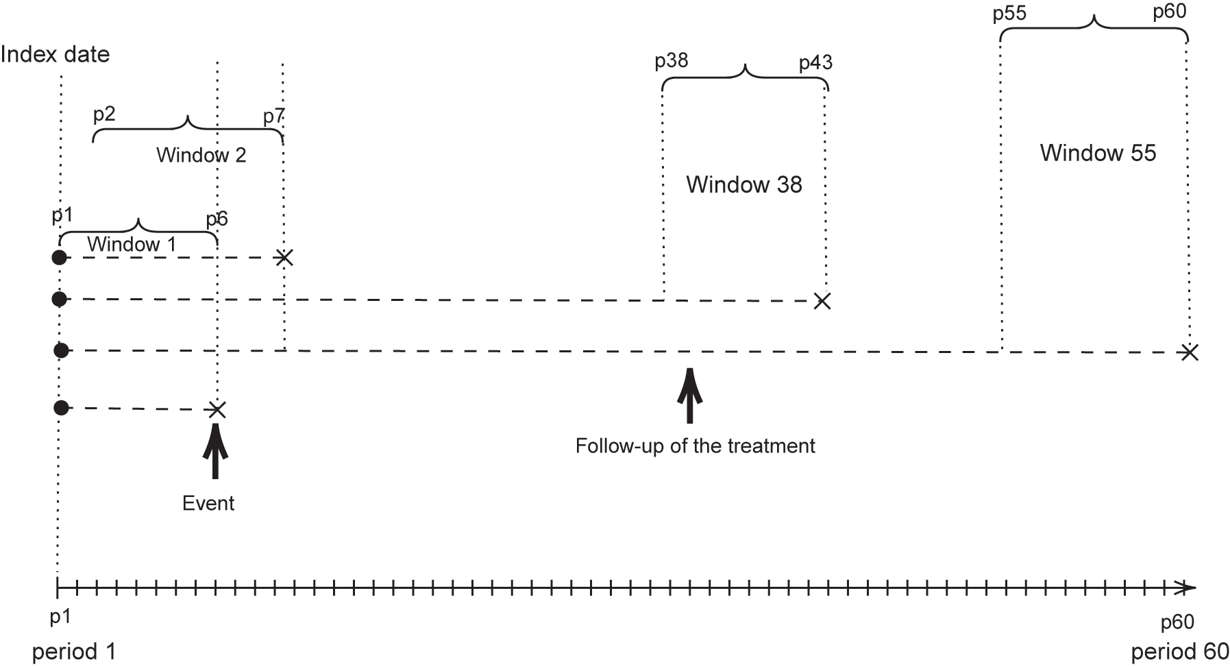History-restricted marginal structural model and latent class growth ...