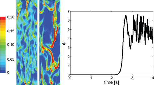 Behaviour and Stability of the Two-Fluid Model for Fine-Scale ...