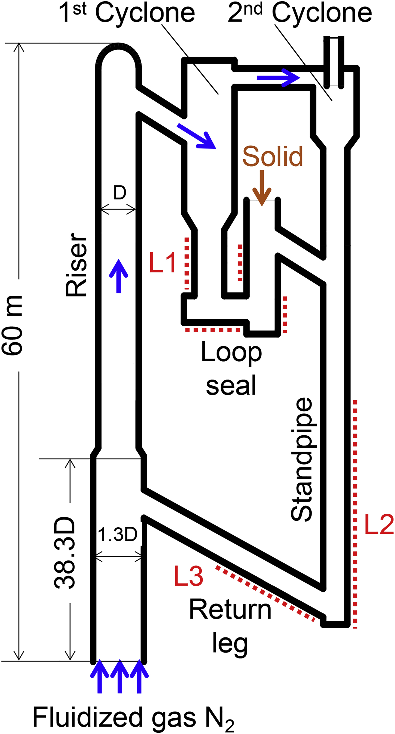 Investigation on influences of loose gas on gas-solid flows in a circulating fluidized bed (CFB ...