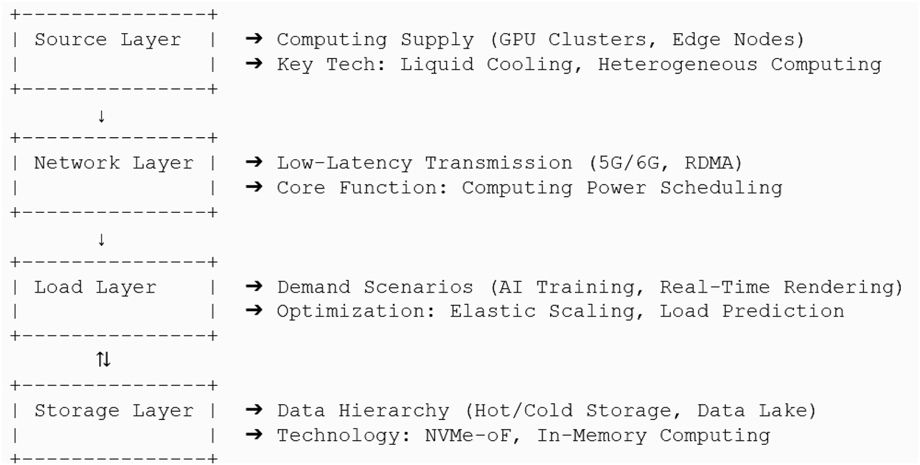 Opportunities, Challenges, and Regulatory Responses to China’s AI ...