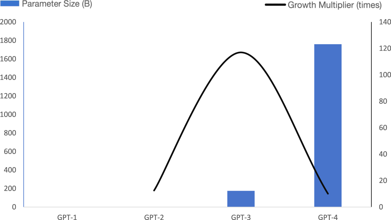 Big Data Versus Big GPU: Evolving Requirements and Governance Dynamics ...