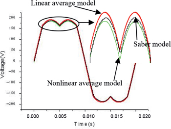 Validation of a Nonlinear Average Model of NPC Inverters ...