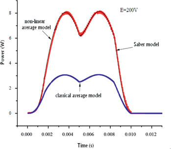 Validation of a Nonlinear Average Model of NPC Inverters ...