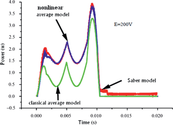 Validation of a Nonlinear Average Model of NPC Inverters ...