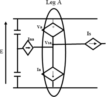 Validation of a Nonlinear Average Model of NPC Inverters ...