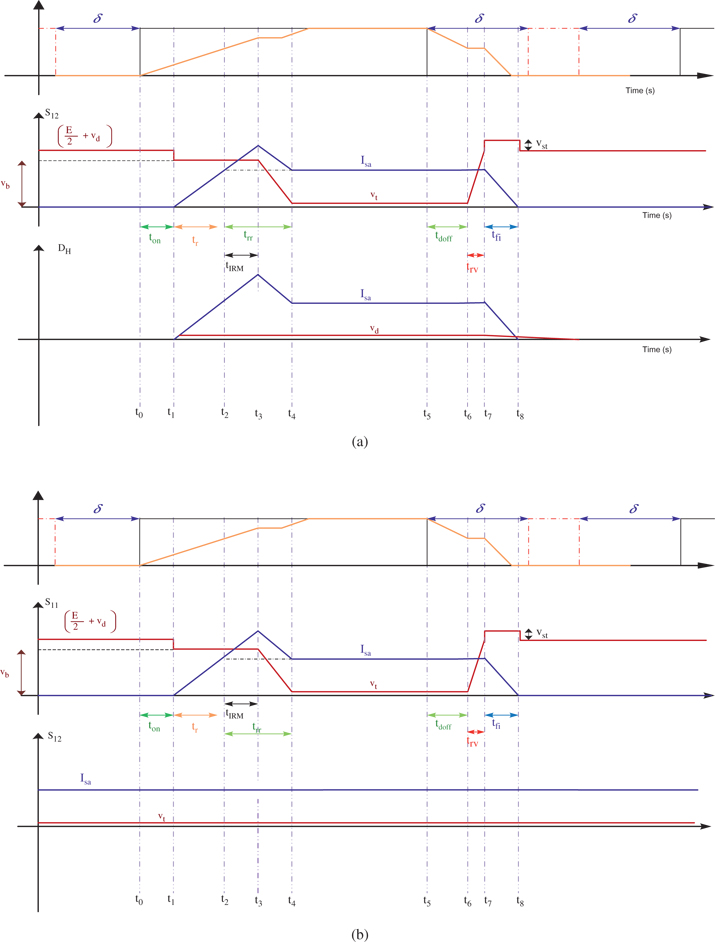 Validation of a Nonlinear Average Model of NPC Inverters ...