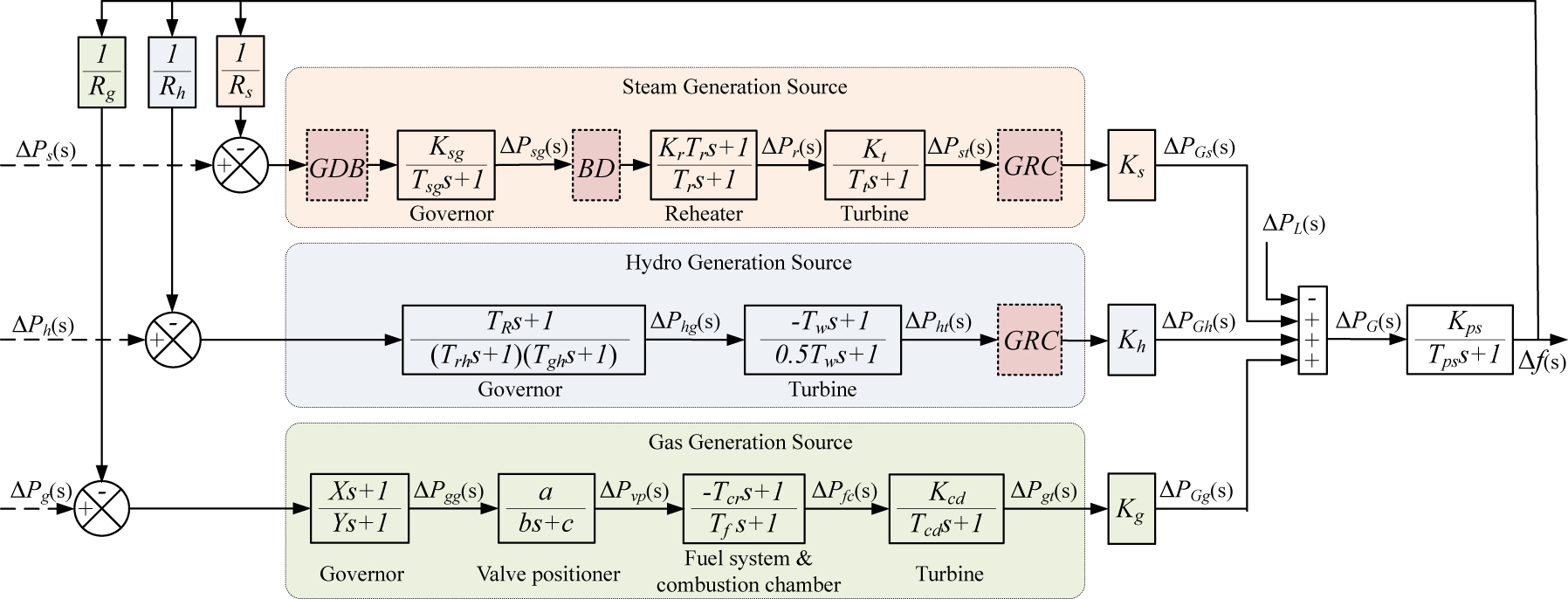 Harris hawks optimization algorithm for load frequency control of isolated multi-source power ...