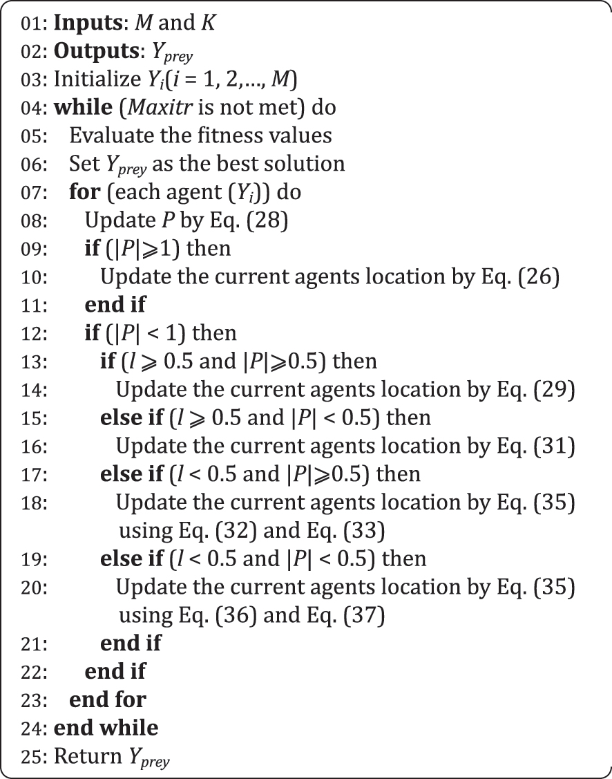 Harris hawks optimization algorithm for load frequency control of isolated multi-source power ...