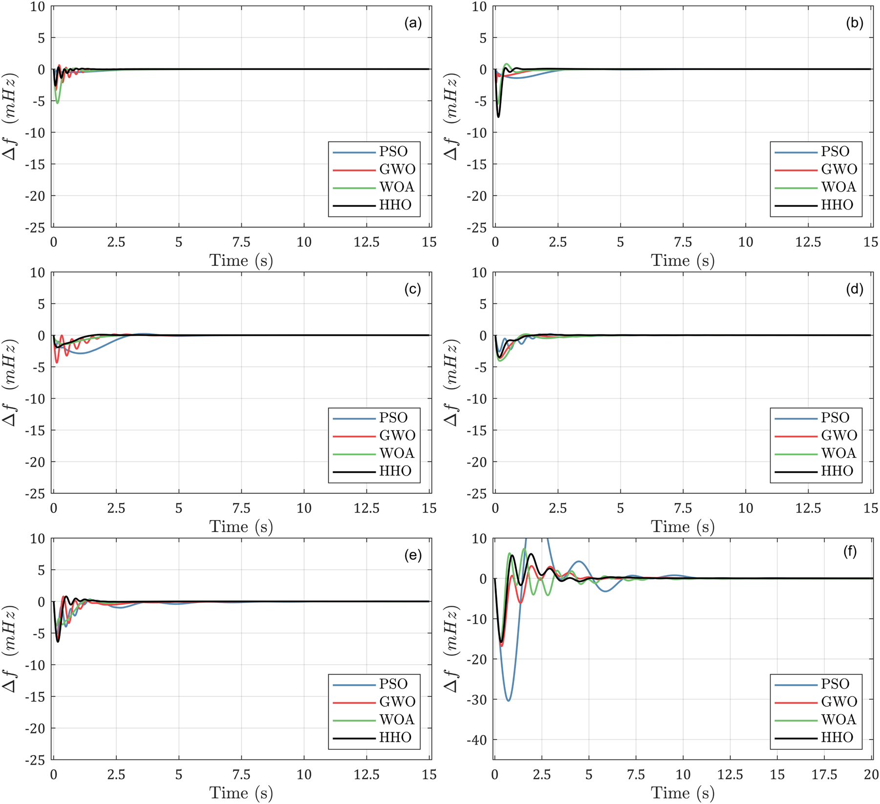 Harris hawks optimization algorithm for load frequency control of isolated multi-source power ...