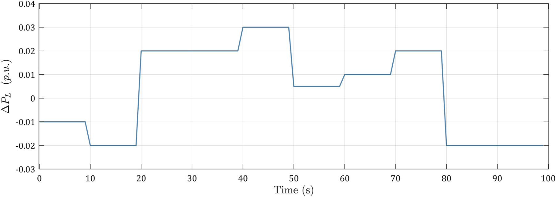 Harris hawks optimization algorithm for load frequency control of isolated multi-source power ...