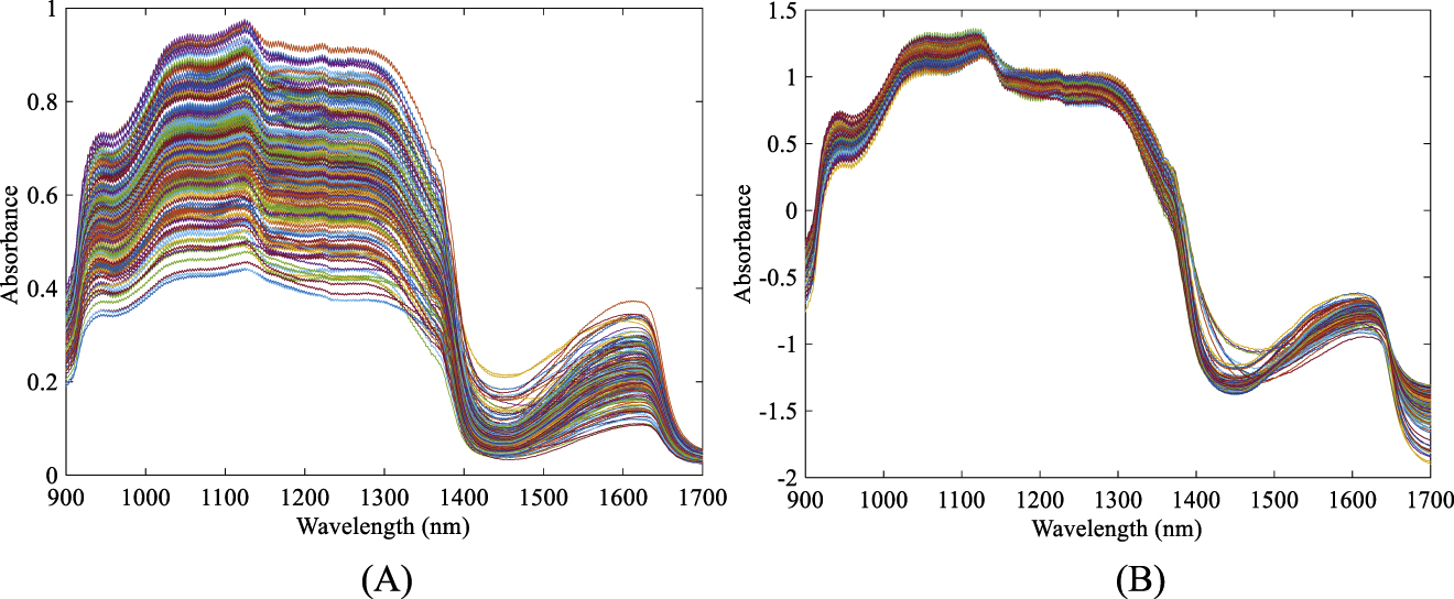 Evaluation of the physicochemical content and solid-state...