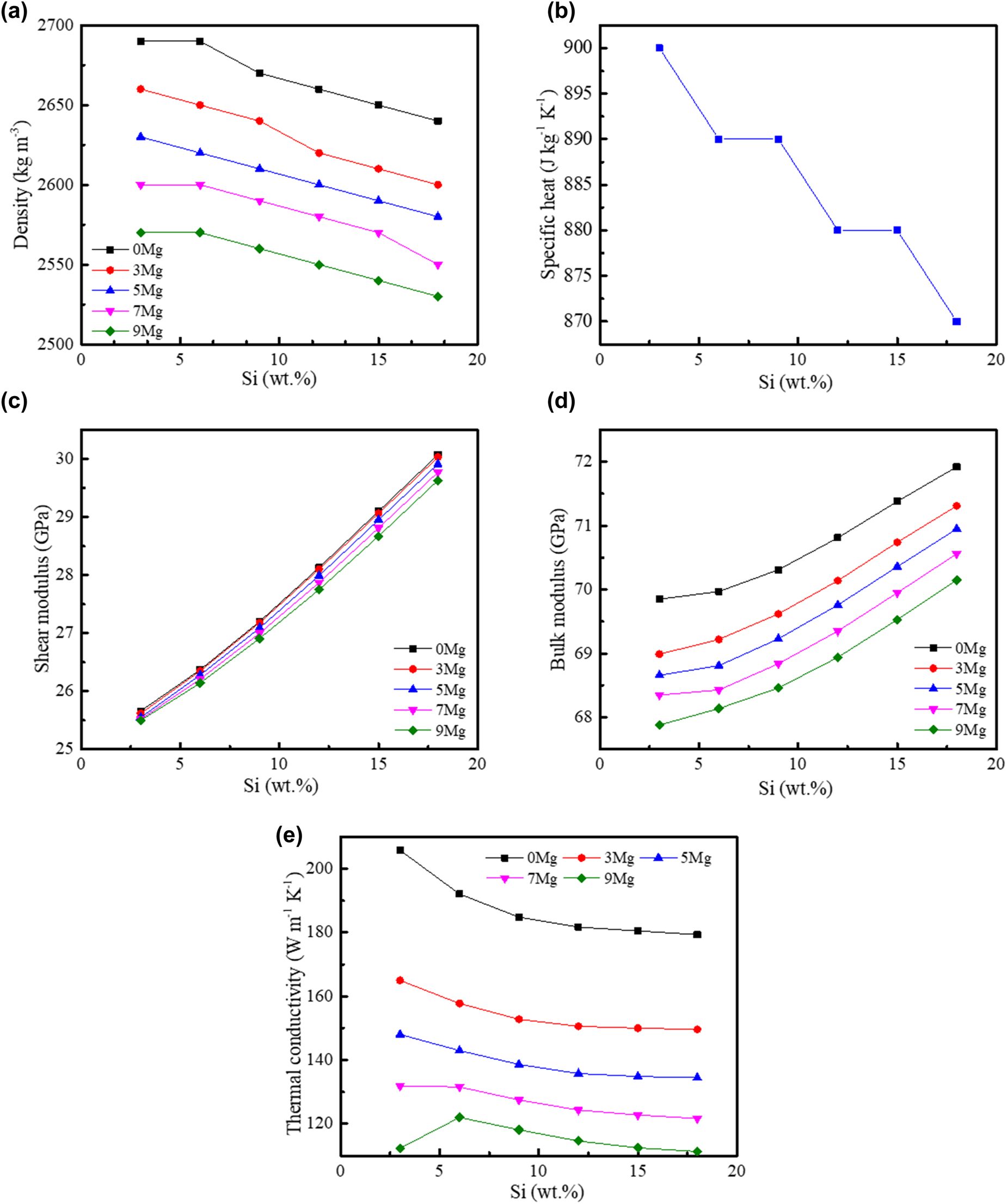 Predicted interfacial thermal conductance and thermal conductivity of ...