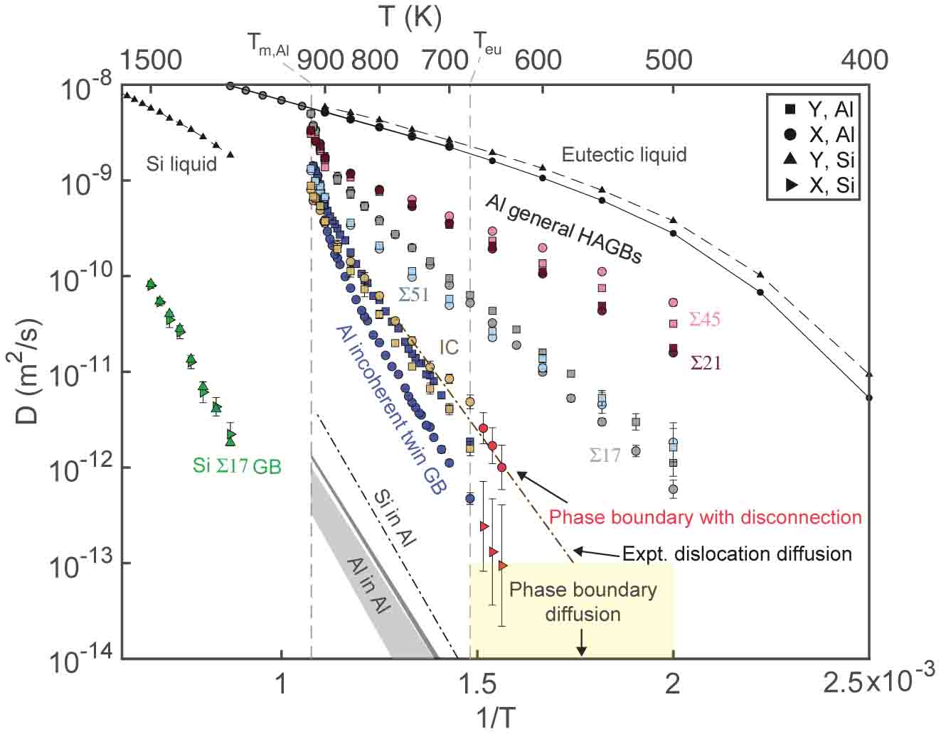 Atomic-level mechanisms of short-circuit diffusion in materials