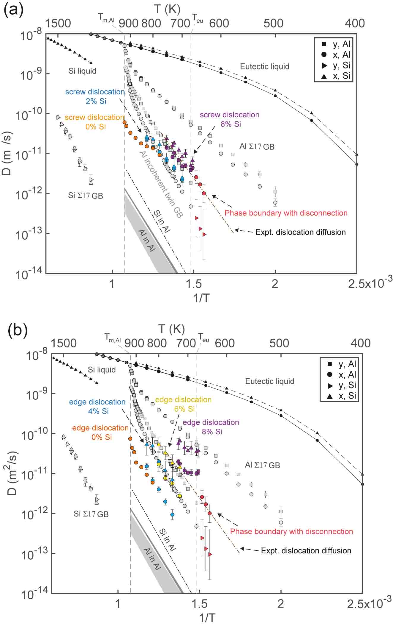 Atomic-level mechanisms of short-circuit diffusion in materials