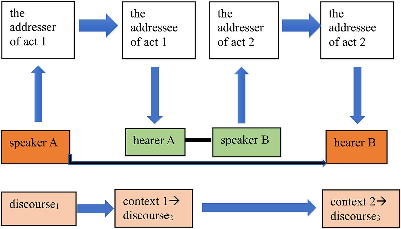 Illocutionary-act-type sensitivity and discursive sequence: An ...