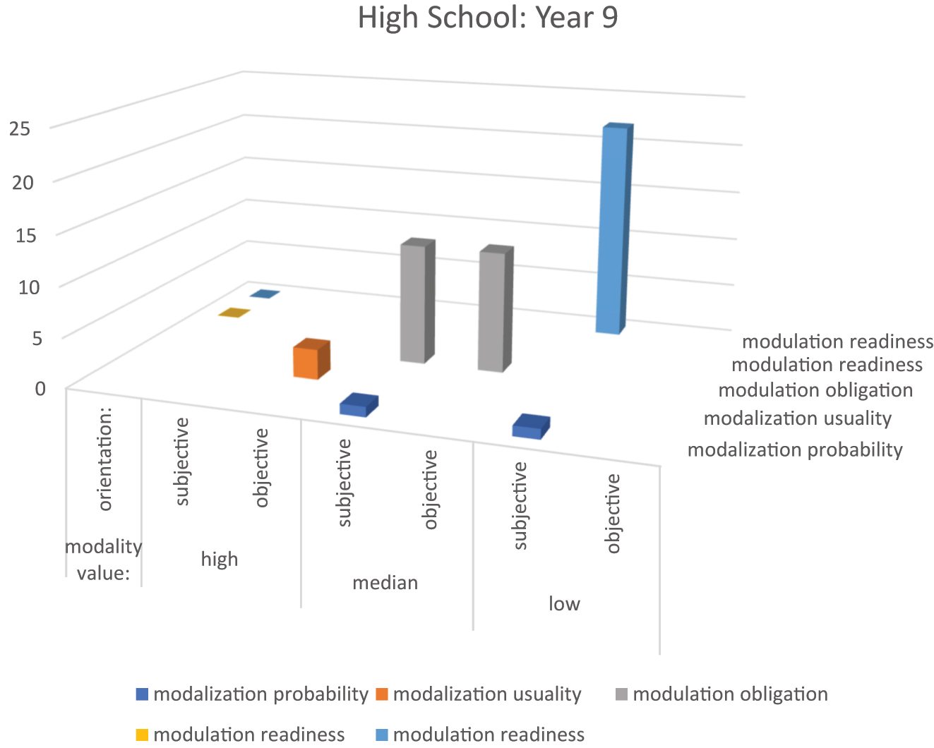 System networks as a resource in L2 writing education