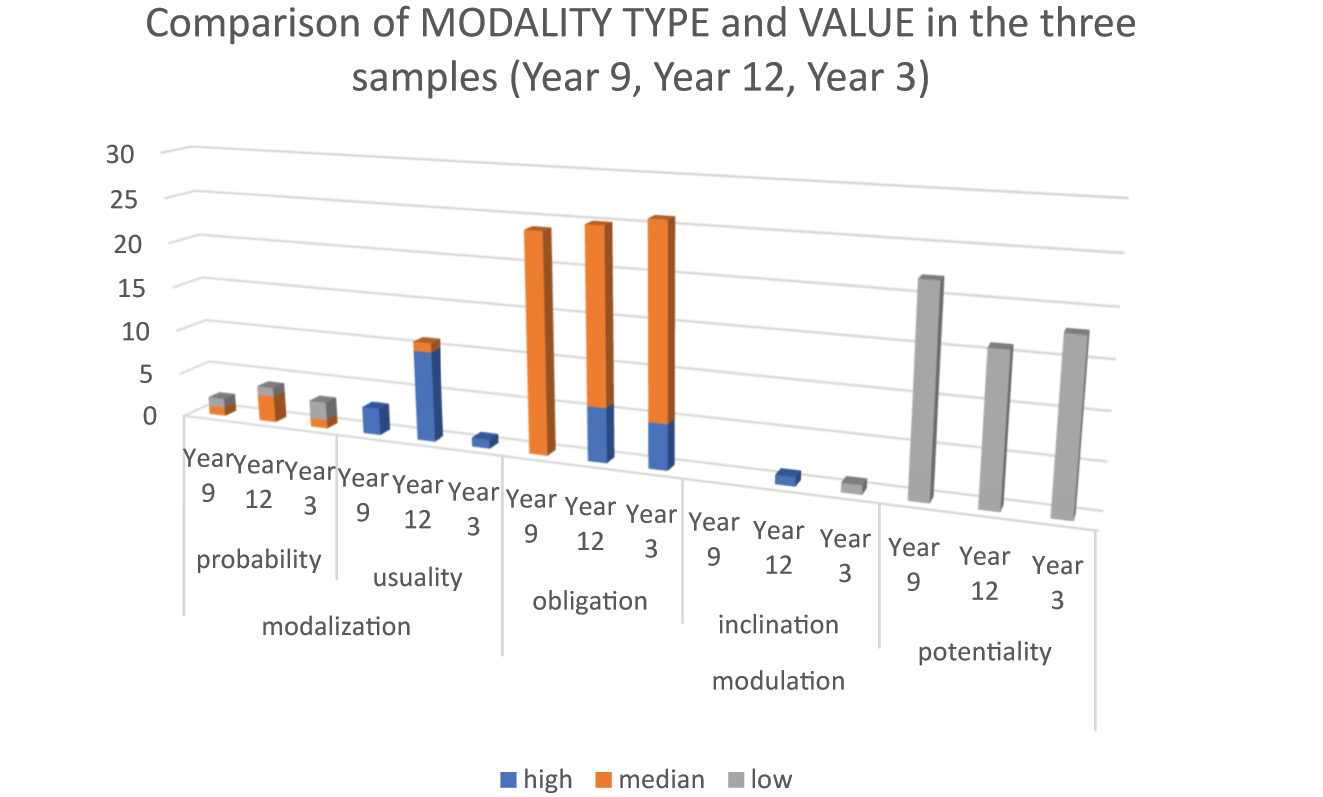 System networks as a resource in L2 writing education