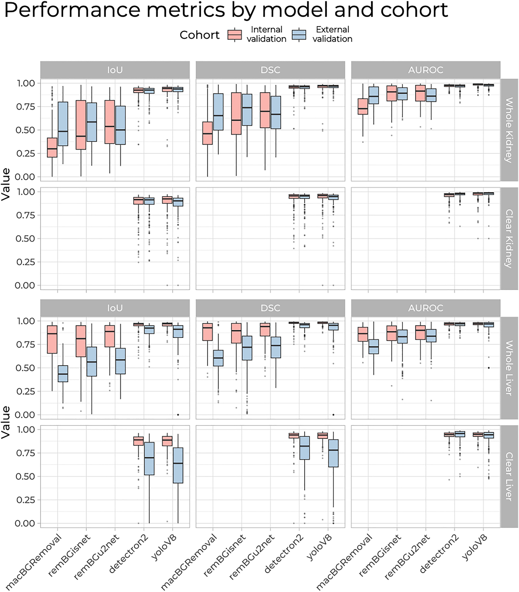 Deep learning for automated boundary detection and segmentation in organ donation photography