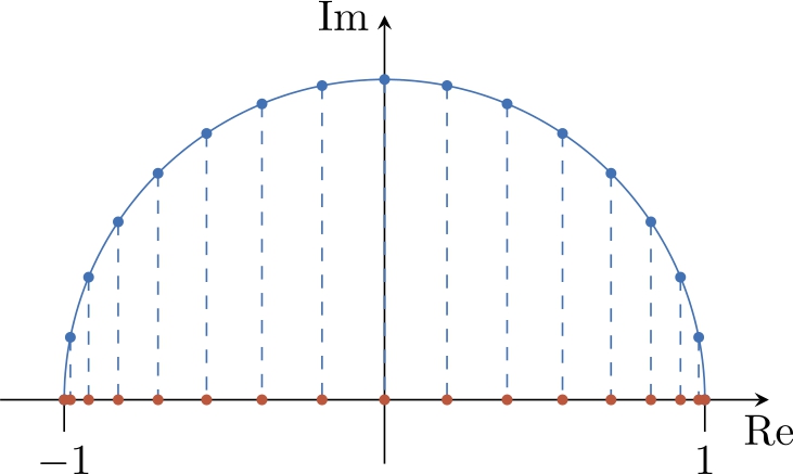 On the fast approximation of point clouds using Chebyshev polynomials