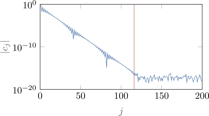 On the fast approximation of point clouds using Chebyshev polynomials