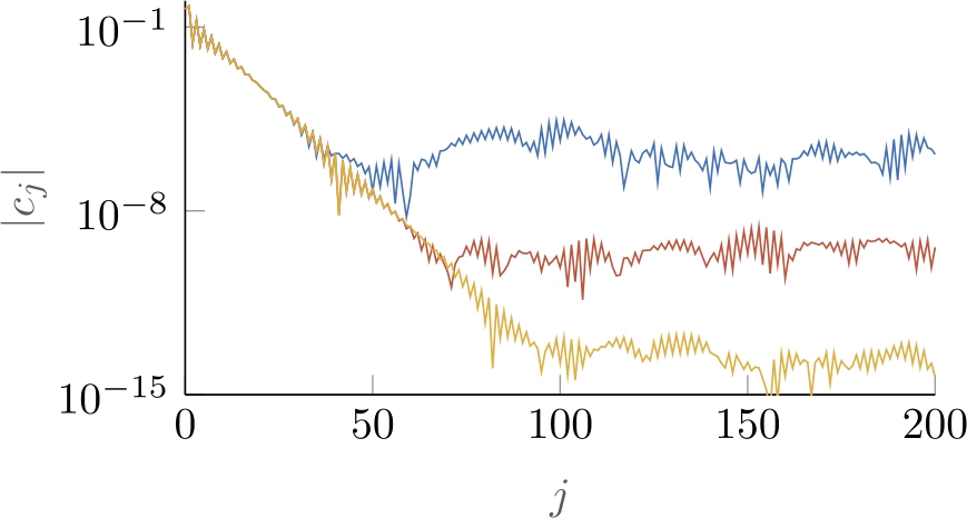 On the fast approximation of point clouds using Chebyshev polynomials