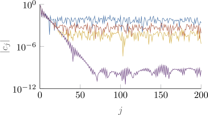 On the fast approximation of point clouds using Chebyshev polynomials