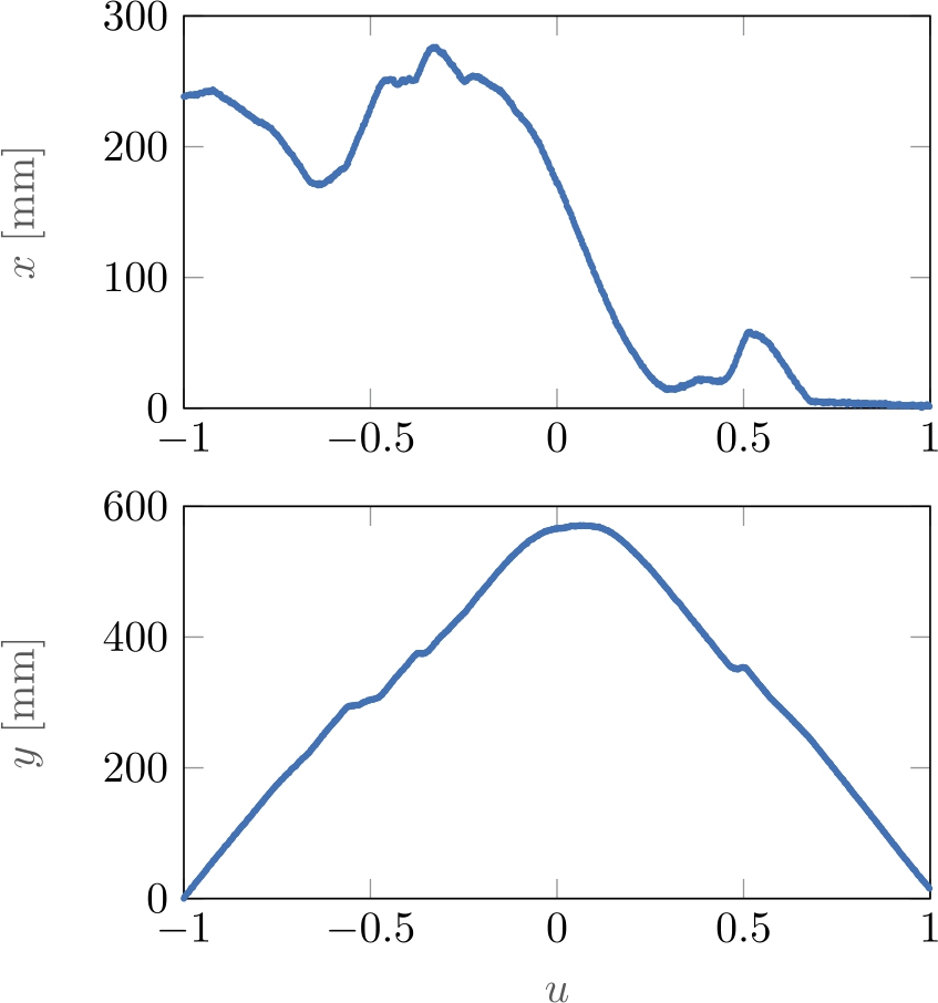 On the fast approximation of point clouds using Chebyshev polynomials