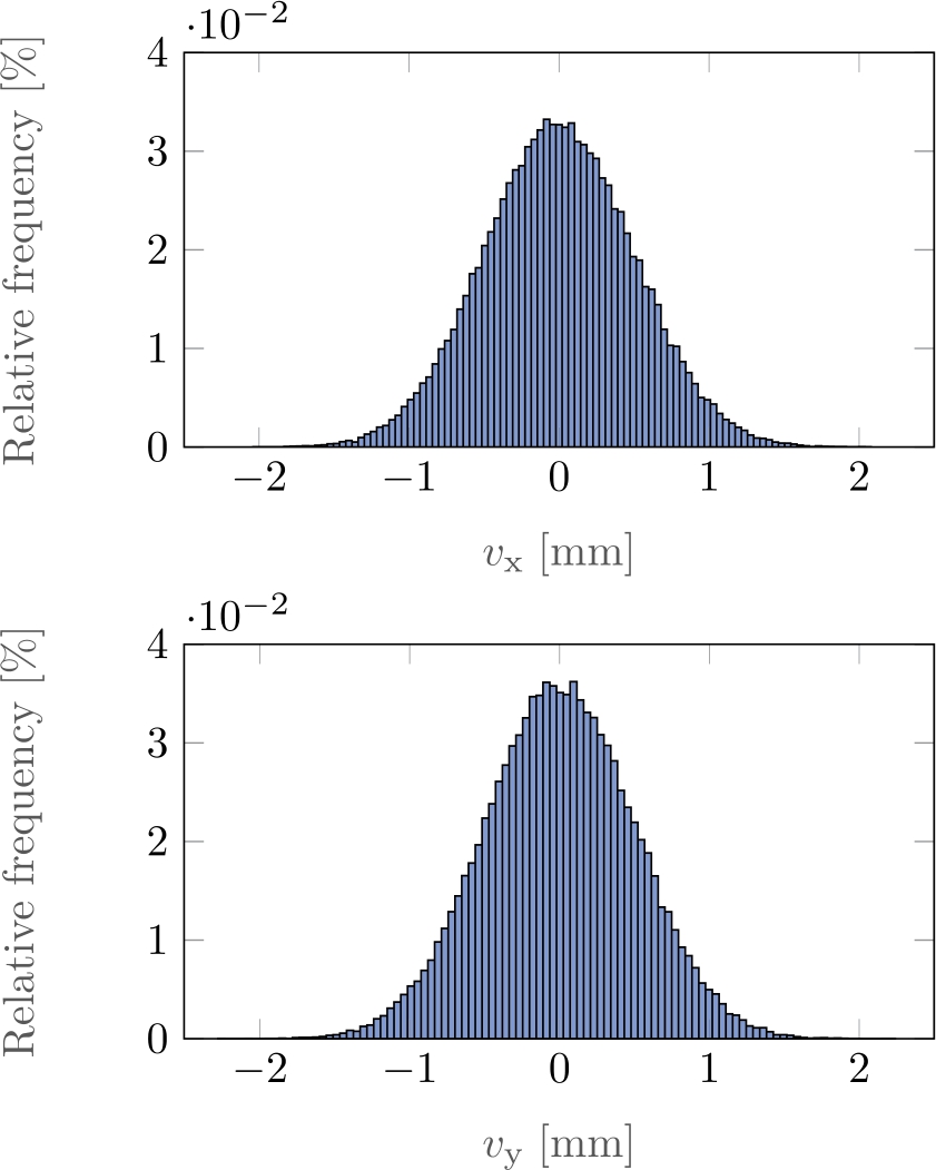 On the fast approximation of point clouds using Chebyshev polynomials