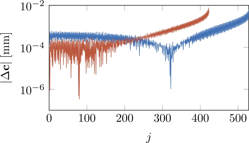 On the fast approximation of point clouds using Chebyshev polynomials