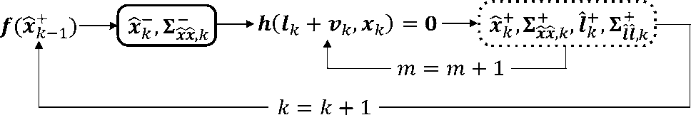 Recursive Gauss-Helmert model with equality constraints applied to the efficient system ...